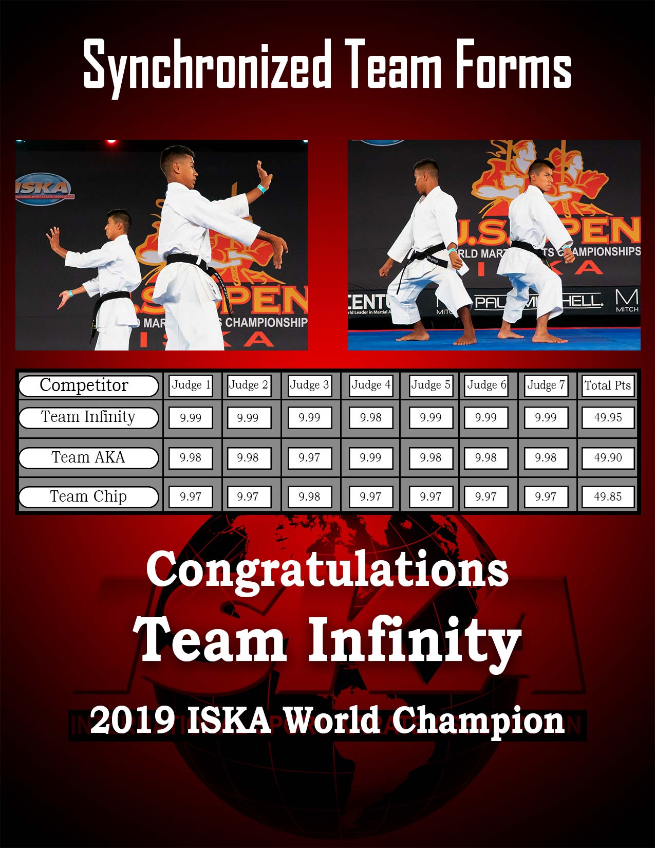 Sport Karate Champions – ISKA World Headquarters