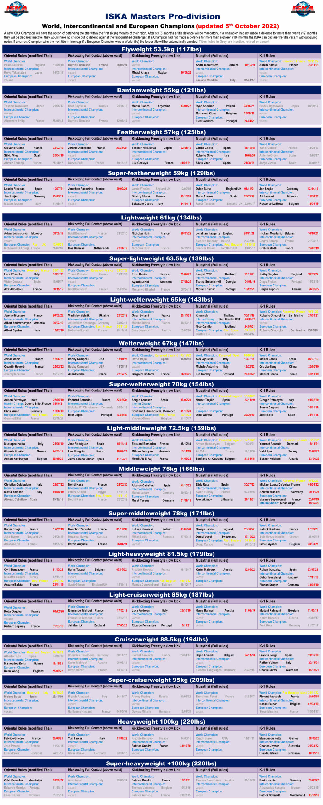 Kickboxing Champions – ISKA World Headquarters